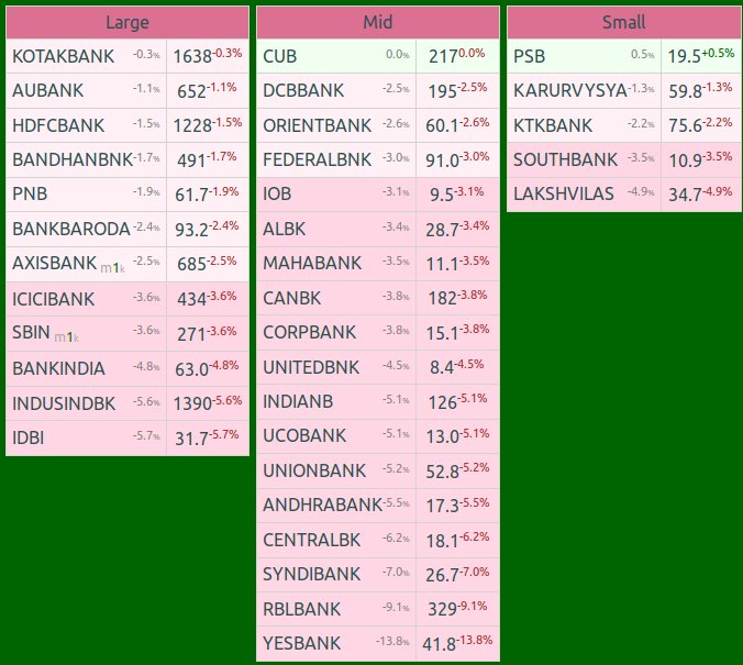 Sell off in Bank Stocks Today – Wealth, Money and Abundance