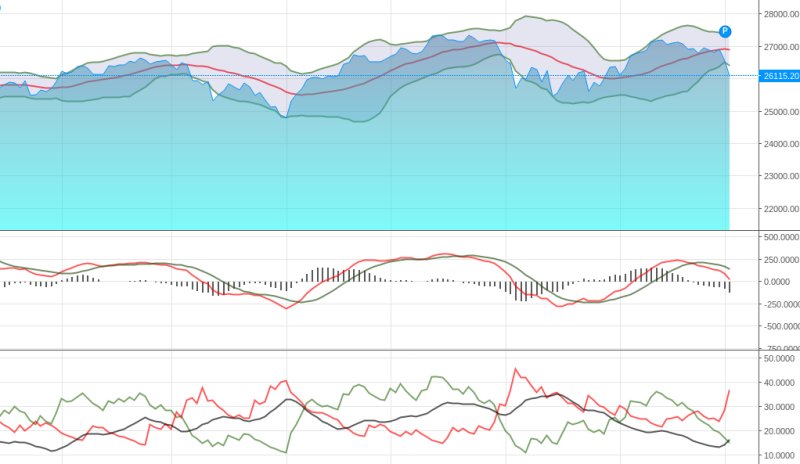 World Markets : Dow Jones Drops 452 points – Wealth, Money and Abundance