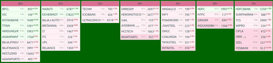 Nifty 50 Chart : 1st Oct 2019 – Wealth, Money and Abundance