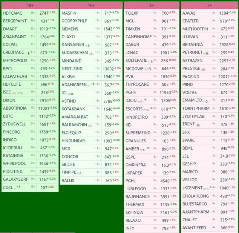 Nifty 500 Stocks : JAS 2019 Quarter Performance – Wealth, Money and ...