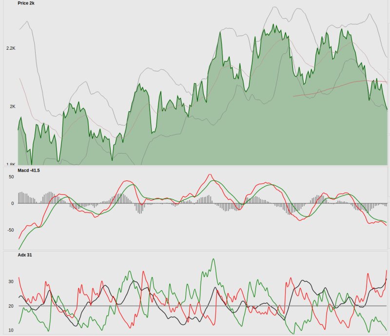 Tata Consultancy Services Sep 2019 Quarter Result Review : TCS Result ...