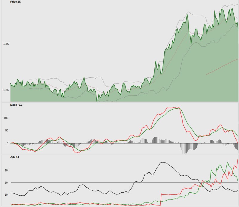 Tata Consultancy Services Sep 2019 Quarter Result Review : TCS Result ...