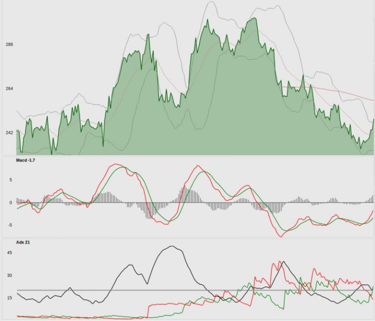 Wipro Sep 2019 Quarterly Results Review : Wipro Results – Wealth, Money ...