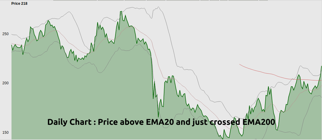 Trending Stock : Delta Corp : DELTACORP – Wealth, Money and Abundance