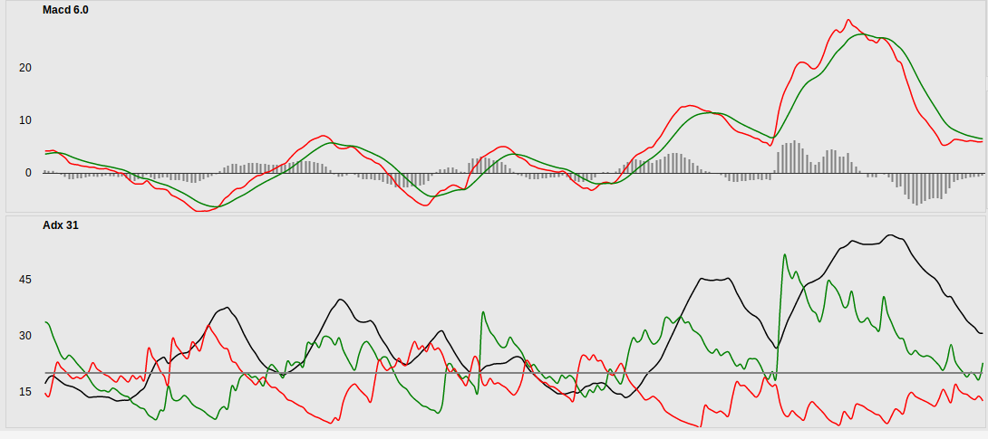 Trending Stock : Berger Paints : Good Q2 numbers, Strong Technicals ...