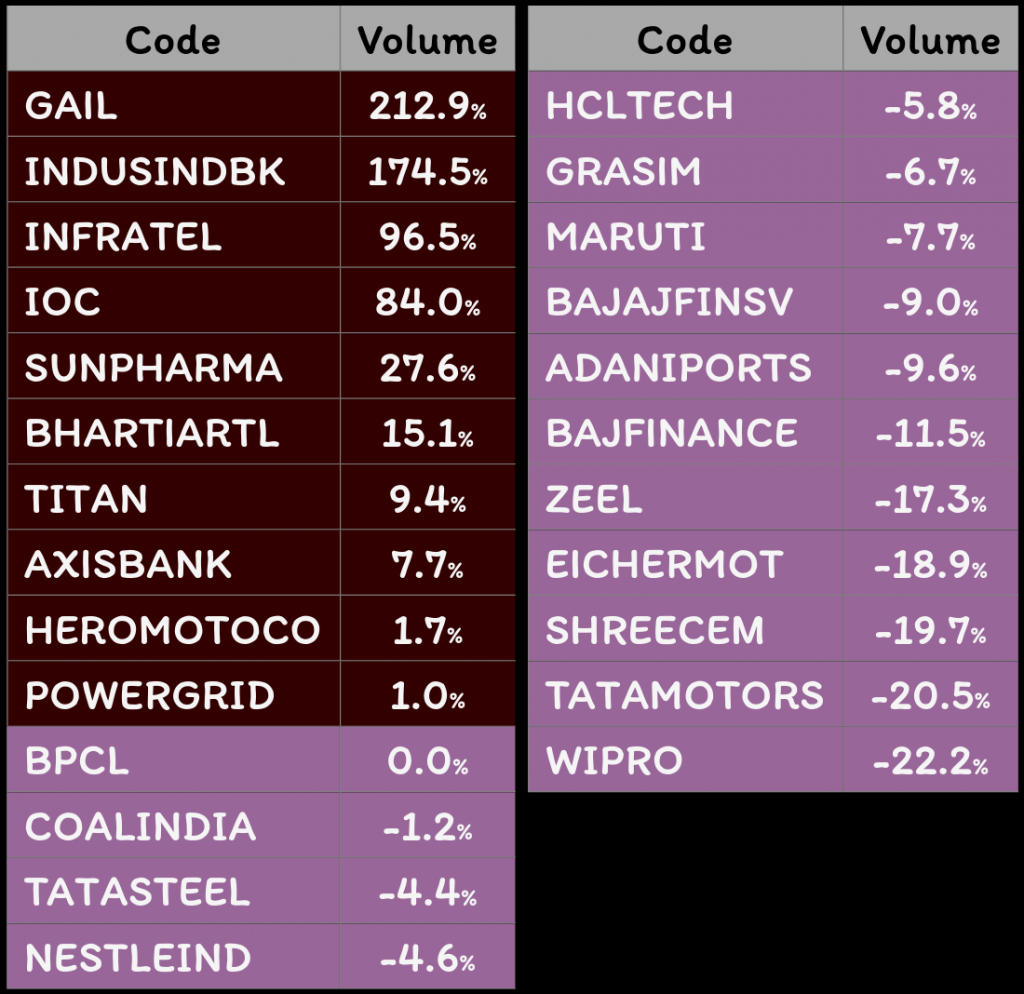 Nifty 50 End of the Day Summary : 11th Jun 2020 – Wealth, Money and ...