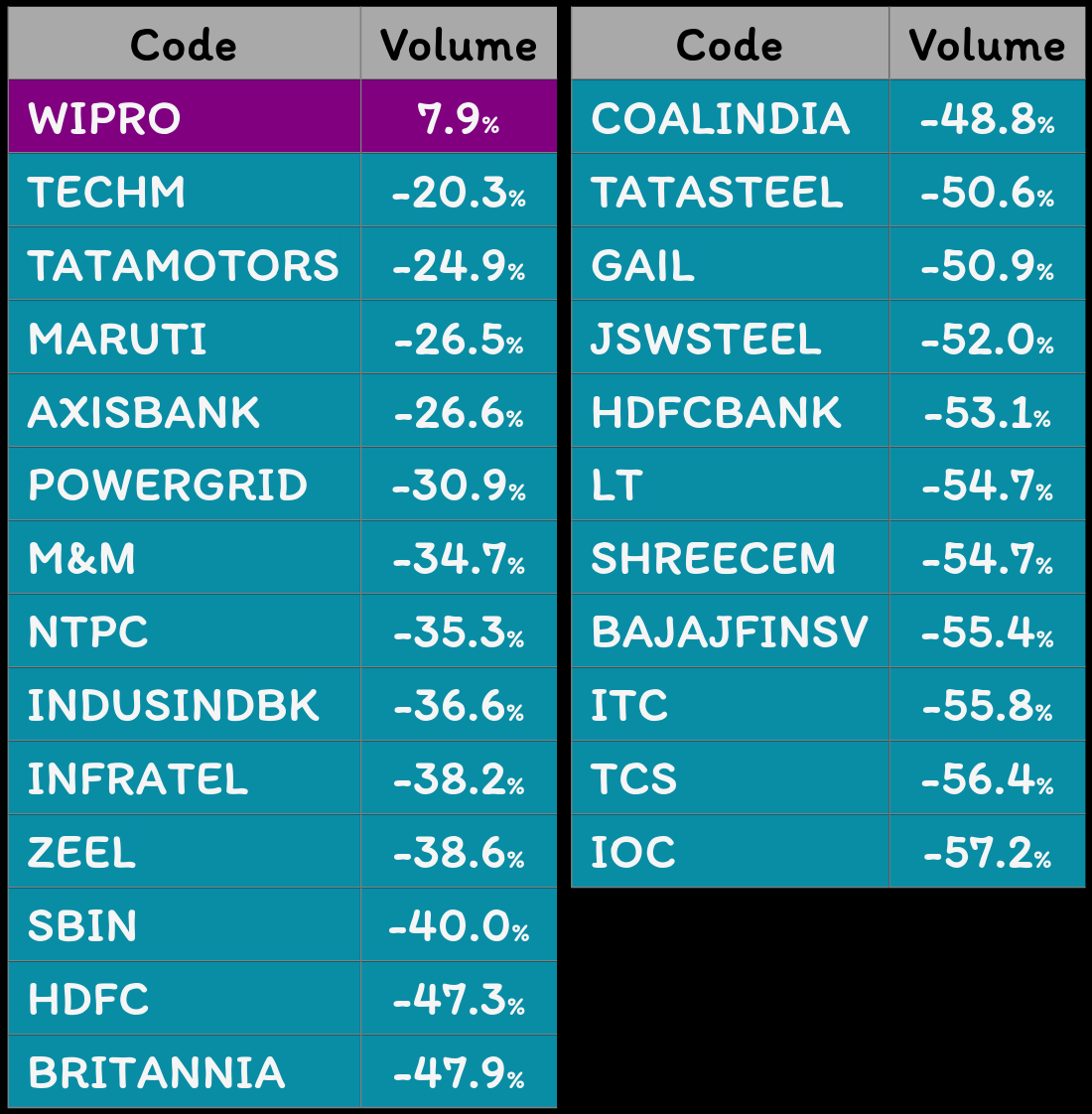 17th Jun 2020 : Nifty 50 Summary @ 12:19pm : Gainers, Volume ...